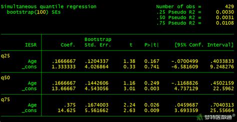 分位数回归分析quantile Regression Analysis——stata软件实现 梦特医数通