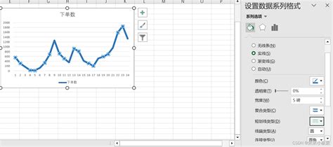 数据可视化 Excel制作折线图 Excel折线图 Csdn博客