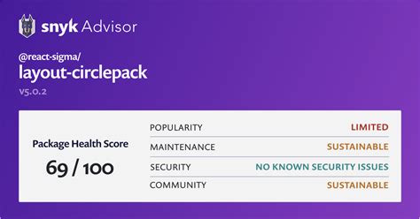 React Sigma Layout Circlepack Npm Package Snyk