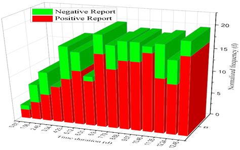 Machine Learning For Online Automatic Prediction Of Common Disease