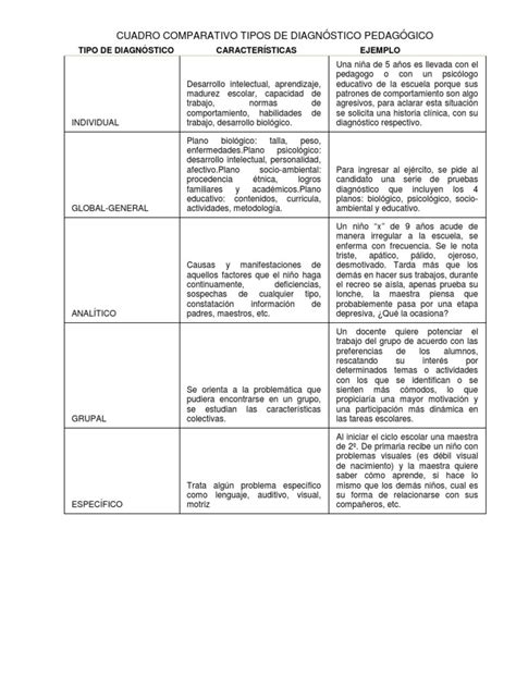 Cuadro Comparativo Tipos De Diagnosticos Diagnostico Medico Images