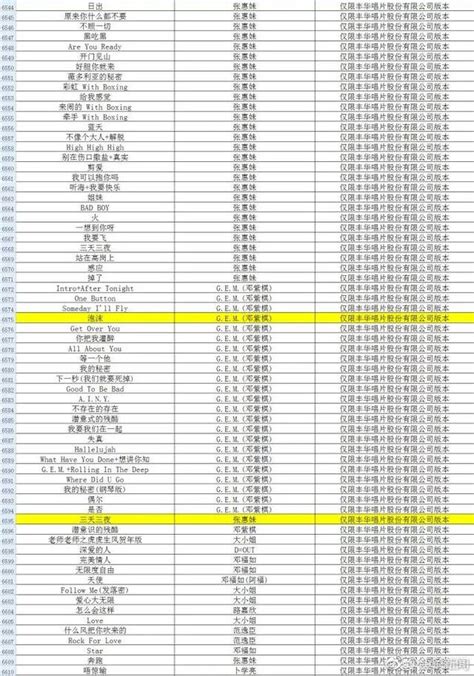 《十年》、《死了都要愛》6000多首ktv「必點歌曲」下架！ 每日頭條