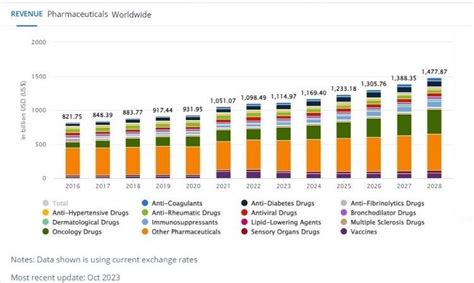 Nicolas Hubacz Ms On Linkedin Pharmaceuticals Biotech