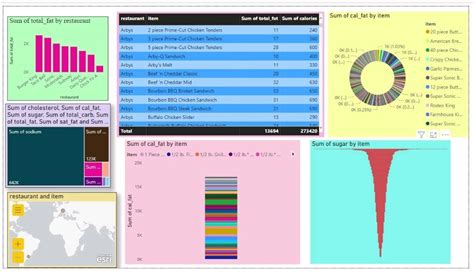 Divya Sree Lanka On Linkedin Task 41 Take A Dataset And Prepare A Dashboard Using Powerbi Tool