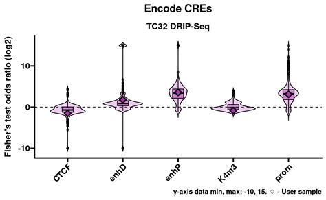 Analyzing R Loop Data With Rlseq • Rlseq