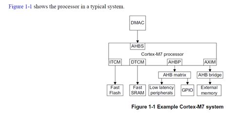Imx8mp Gpio Input Detection Via M7 Core Nxp Community
