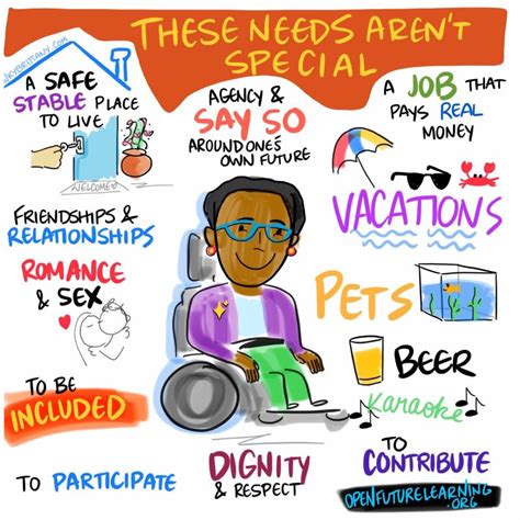 Cheryl Gitlitz Posted On Linkedin