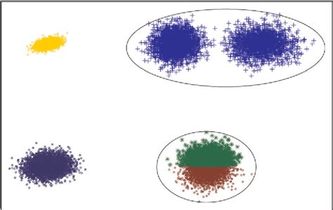 Figure 1 From An Effective And Efficient Hierarchical K Means Clustering Algorithm Semantic