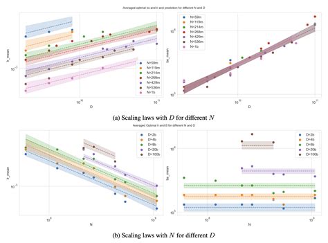 Predictable Scale Part I