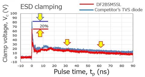 What Should I Pay Attention To When TVS Diodes ESD Protection Diodes Do Not Work Properly