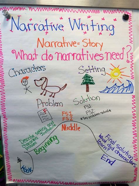 Narrative Writing In Kindergarten