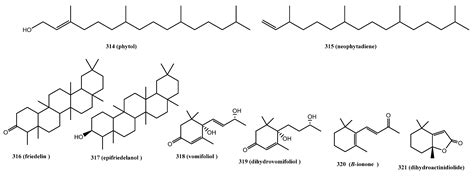 Cannabinoids Phenolics Terpenes And Alkaloids Of Cannabis