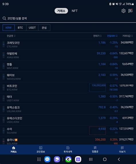 본인이 이 그룹 근처에 속해있다면 개츄 가상화폐 에펨코리아