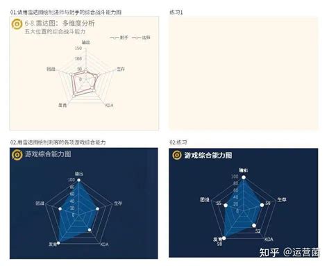 数据分析图表类型主要有哪些呢？ 知乎