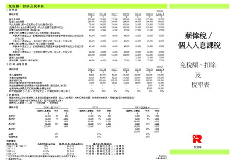 不懂香港税务？这一篇帮你搞清楚！ 知乎
