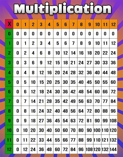 Printable Free Multiplication Chart Multiplication Chart Printable