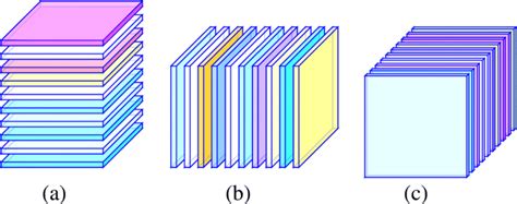 a horizontal b lateral c frontal slices of a third order tensor