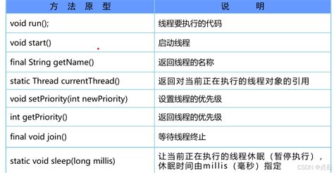 java 第十章 线程 1 java tread方法 csdn博客