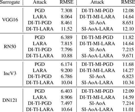 rmse of lara compared to baselines download scientific diagram