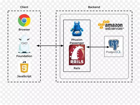 平面设计文档技术rails上的ruby技术png图片素材下载图片编号1921081 Png素材网