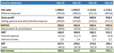 Ebitda Vs Gross Profit Explained