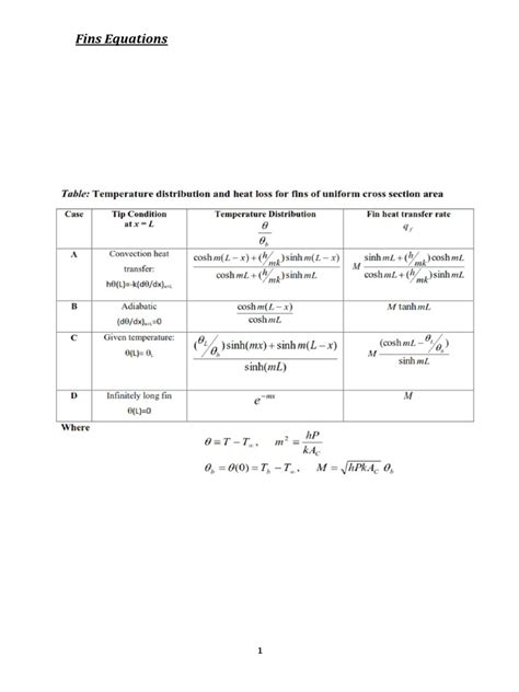 Fins Equations Fin Effectiveness Pdf