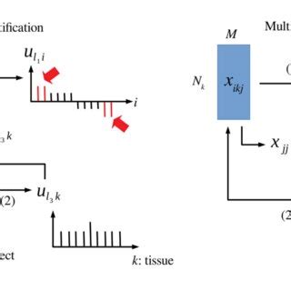 FIGURE E Schematic Diagram That Explains TD Based Unsupervised FE