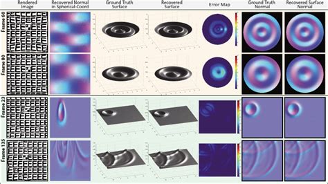 Angular Domain Reconstruction Of Dynamic 3d Fluid Surface