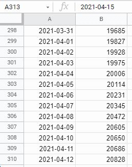 Tracking GitHub Downloads Using Google Sheets