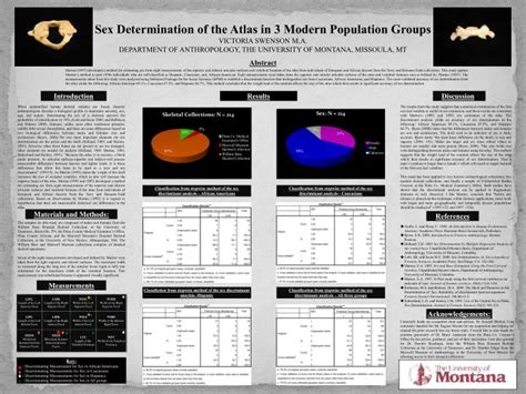 PPT Sex Determination Of The Atlas In Modern Population Groups VICTORIA SWENSON M A