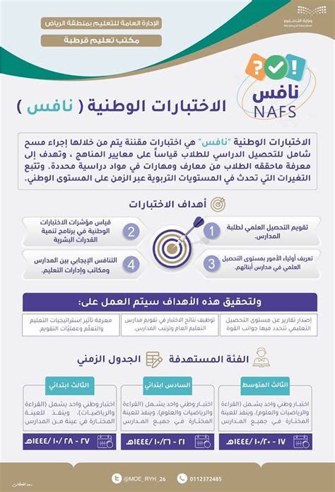 دليل الاختبارات الوطنية نافس 1446