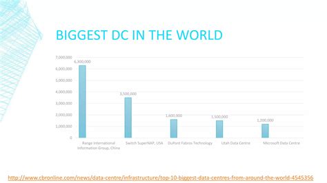 DataCenter Design PPTX Computer Networking Computing