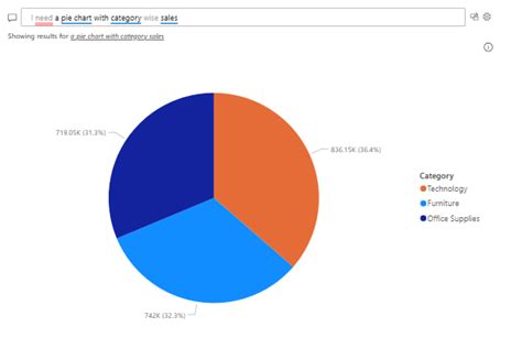Ai Visuals For Quick Analysis Let Me Take You Through Few Ai Visuals