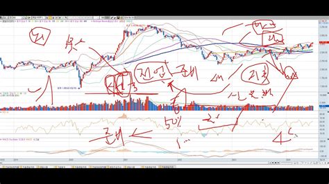 전업투자할까 말까 Youtube