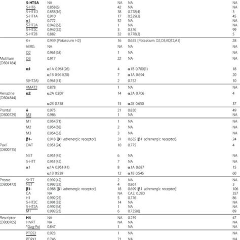 Drug Target Prediction Examples By The DRS Download Table