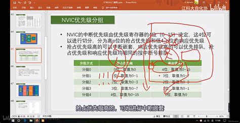 Stm32学习笔记（江科大） 02：exti外部中断江科大stm32中断 Csdn博客