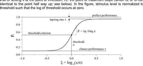 The Psychometric Function In Detection Tasks Sometimes Also Called