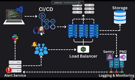 Streamlining Your Github Actions A Guide To Building And Deploying