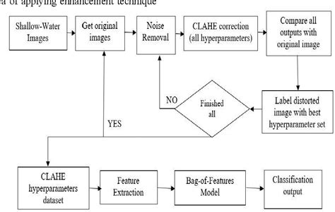 Figure 1 From Underwater Image Classification Using Machine Learning Technique Semantic Scholar