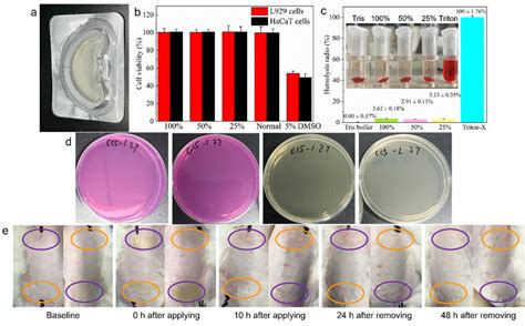 A Systemic Safety Evaluation Of Complex Polypeptide Loaded Dissolving