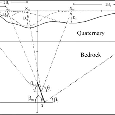 Spatial Distribution Of Lulc Patterns In Ngoura District A 1987 B