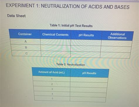 experiment 1 neutralization of acids and bases data