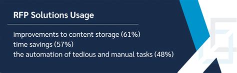How To Write An Rfp For Embedded Software Development Project Intechhouse