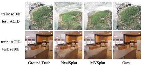 Gaussian Graph Network Ggn