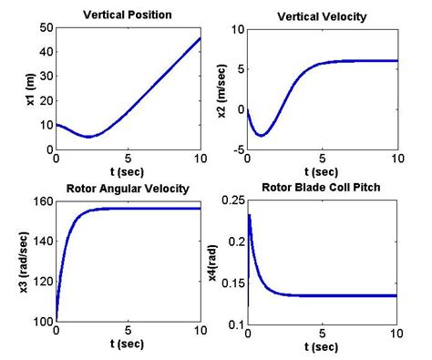 Open Loop Response Of System Download Scientific Diagram