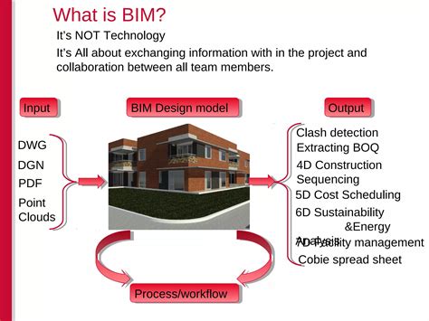 Bim Model Analysis Ppt