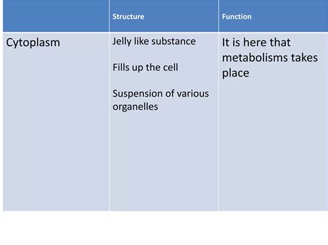 Igcse Unit 1 Cell Pptx