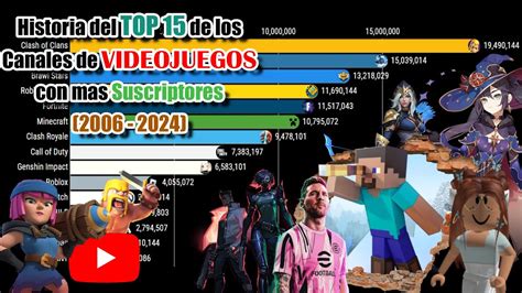 Historia Del Top 15 Canales De Videojuegos Con Mas Suscriptores Eroppa