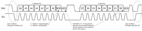 I C Communication Protocol Basics Working And Applications