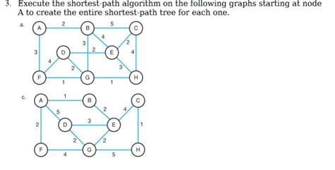 Solved 3 Execute The Shortest Path Algorithm On Solutioninn